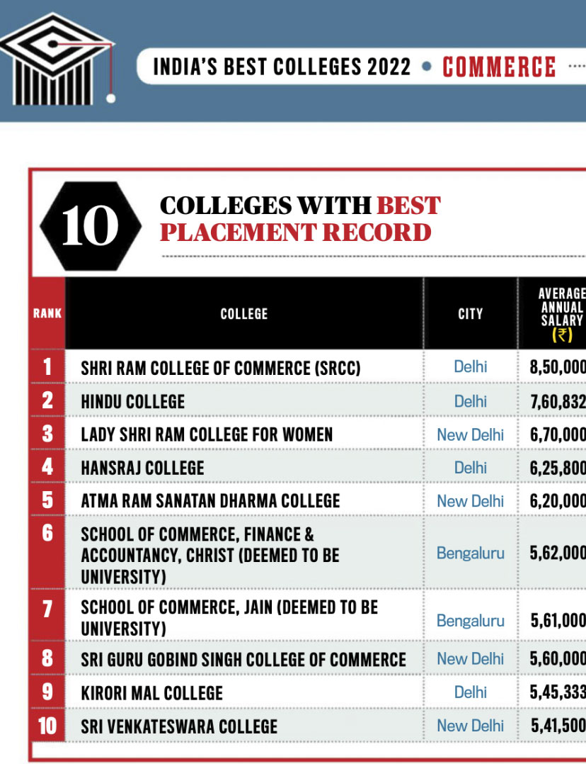 Sri Guru Gobind Singh College of Commerce